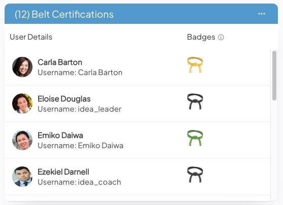 How to make a People List that shows Badges