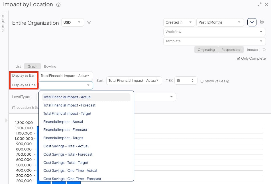 Understanding Impact Data