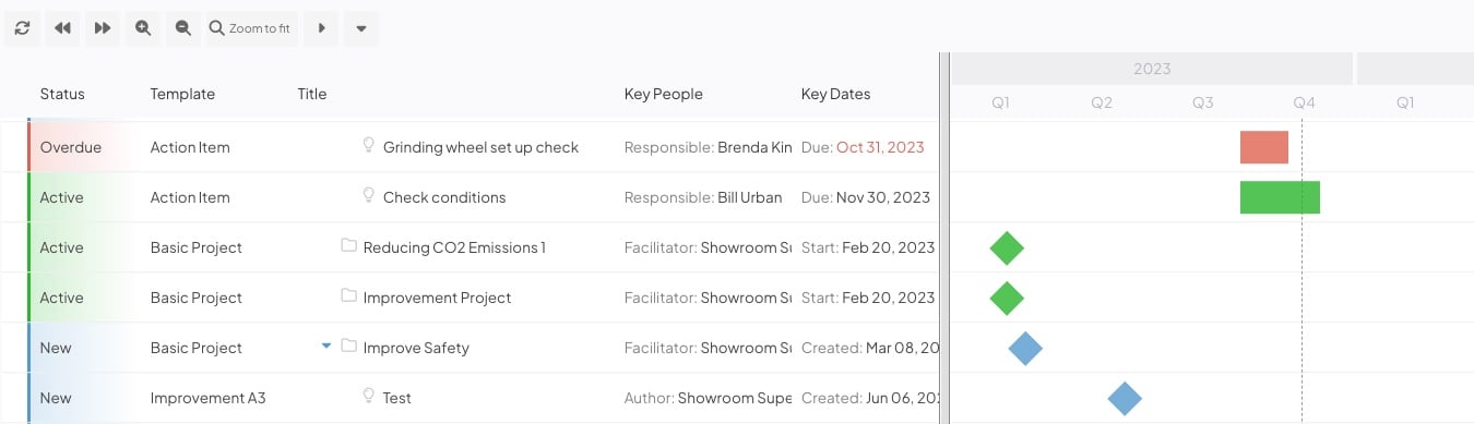 Gantt View