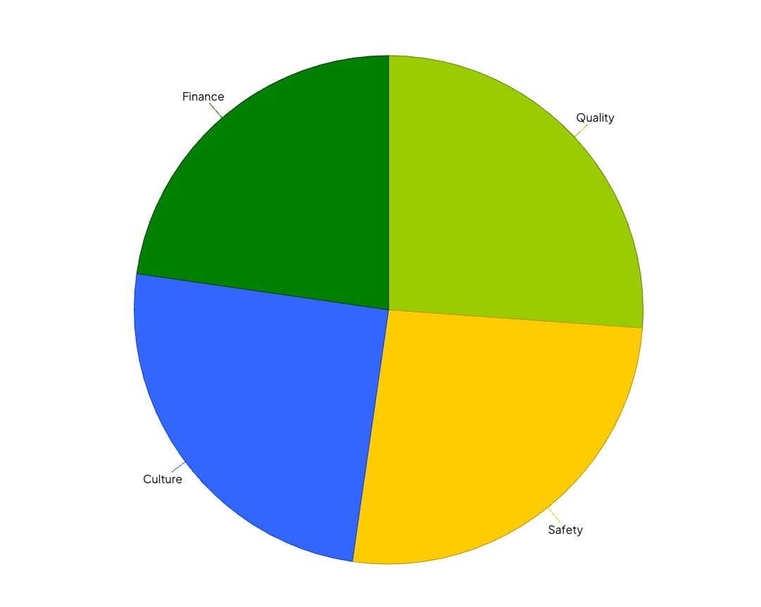 Attribute Summary Report