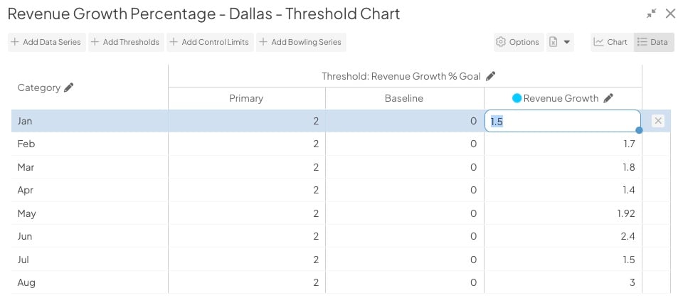Threshold Charts