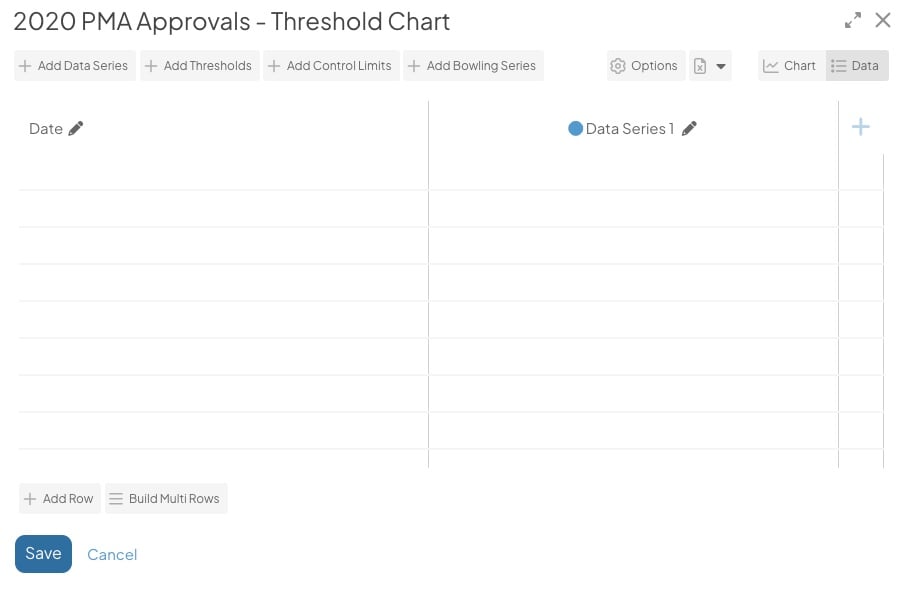 Threshold Charts