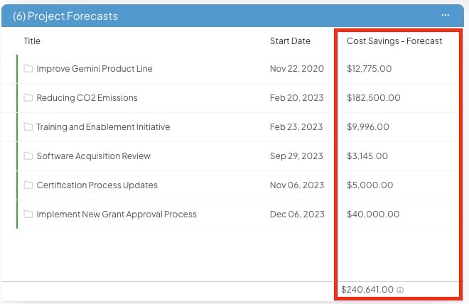 The Advanced ROI Module