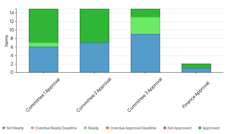 The Milestones Module