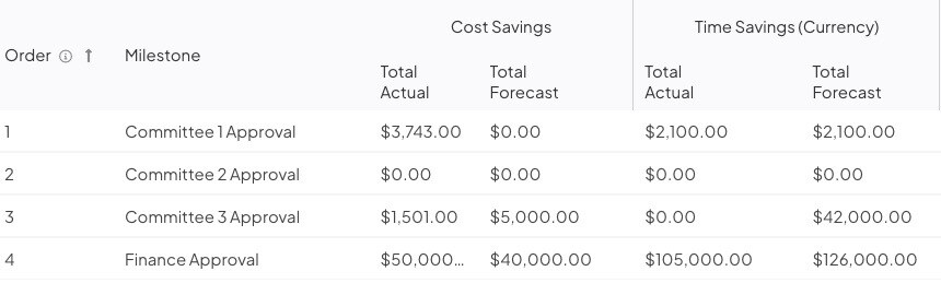 The Milestones Module