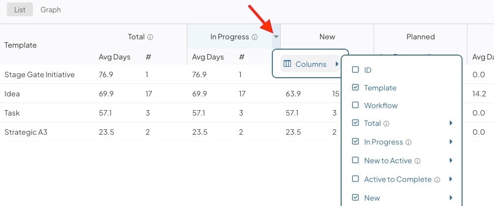 Cycle Time by Template Report