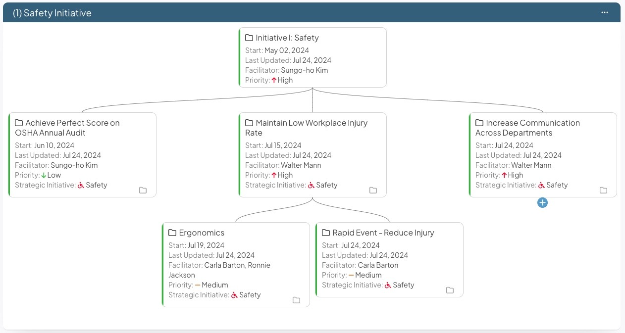 Hierarchy View