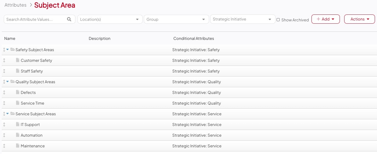 Conditional Attribute Values