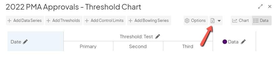 Threshold Charts