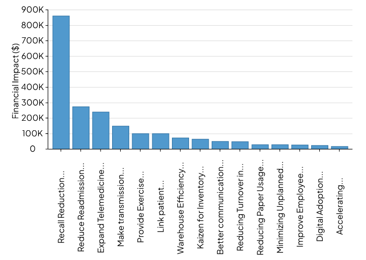 Customize Graph Options on a Report