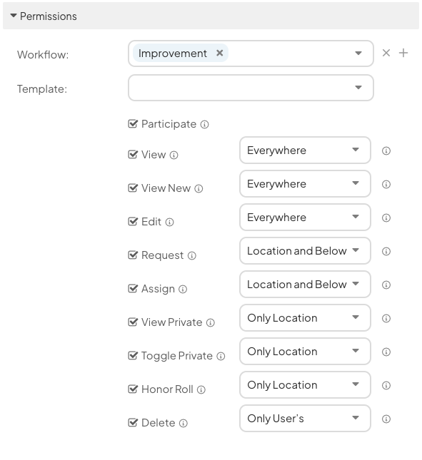 System Roles: Template and Workflow Permissions